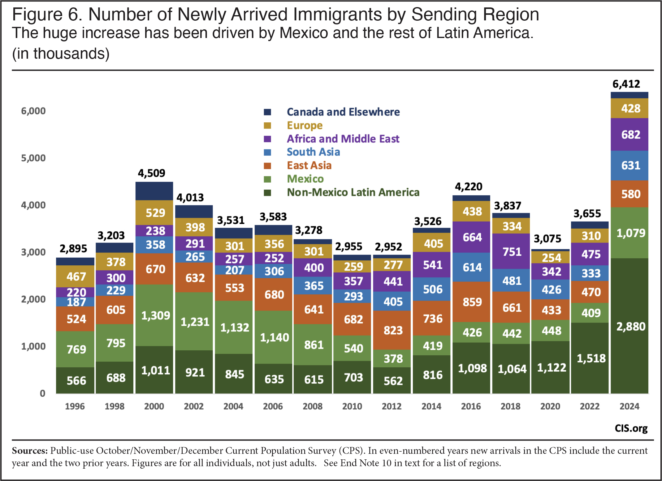 The Declining Education Level of Newly Arrived Immigrants