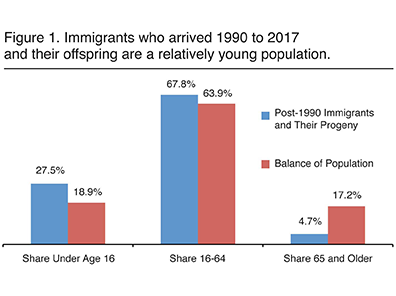 Home | Center for Immigration Studies